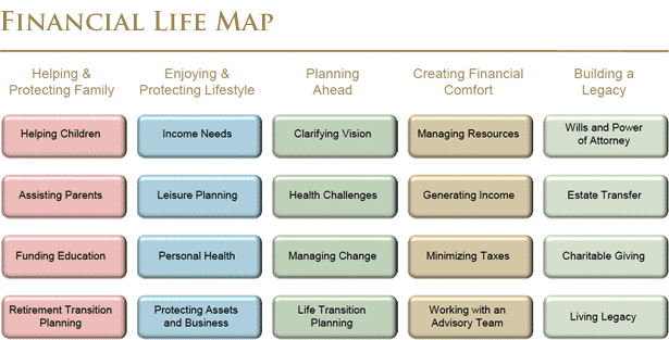 LifeMap : Loyd Financial Management, Inc.